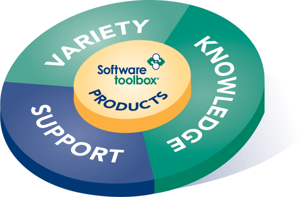 Solutions & Products Overview | Software Toolbox